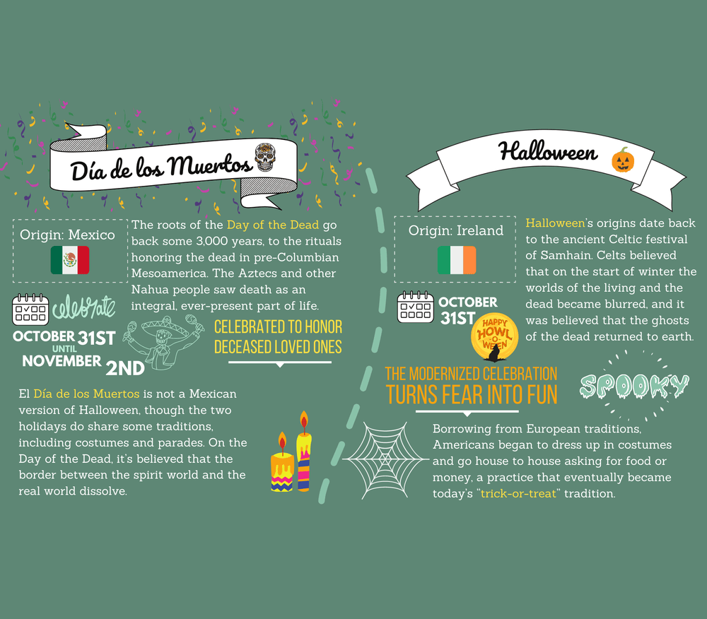 Day of the Dead V.S. Halloween